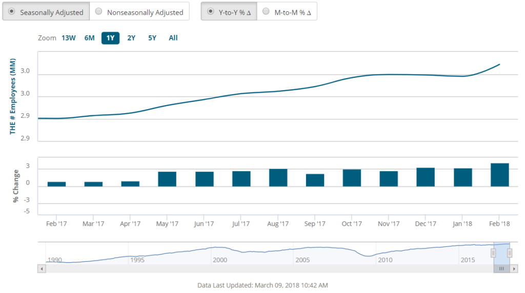 ASA Staffing Index Hits a 10-Year High for March - Allied Resources ...
